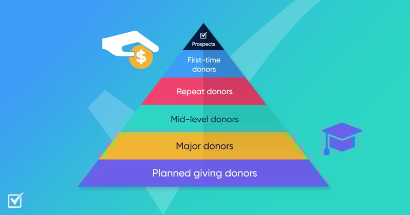 Donor Pyramid - How to Create and Use One